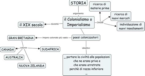 Mappa Concettuale Sul Colonialismo Masini And Truzzi