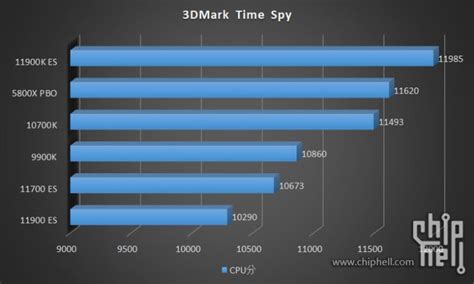 Intel Core I9 11900k Flagship 8 Core Rocket Lake Cpu Benchmarked In Cpu Z Claims Single Core