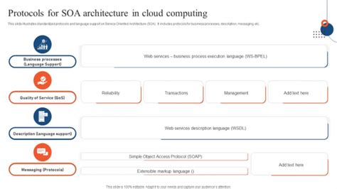protocols for soa architecture in cloud computing ppt powerpoint