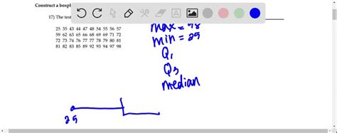 SOLVED Construct A Boxplot For The Given Data Include Values Of The 5 Number Summary In All