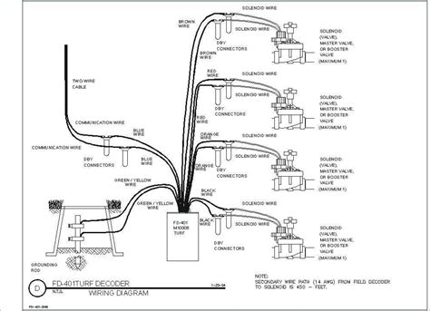 Wiring Diagram For An Efficient Irrigation System