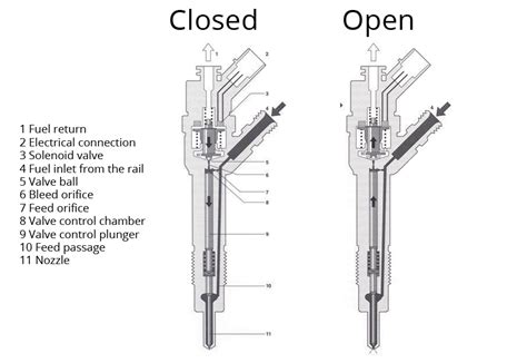 Storia Ed Evoluzione Del Sistema Common Rail Seven Diesel