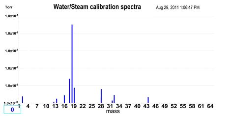 Berricle Rings Spectrometer Calibration