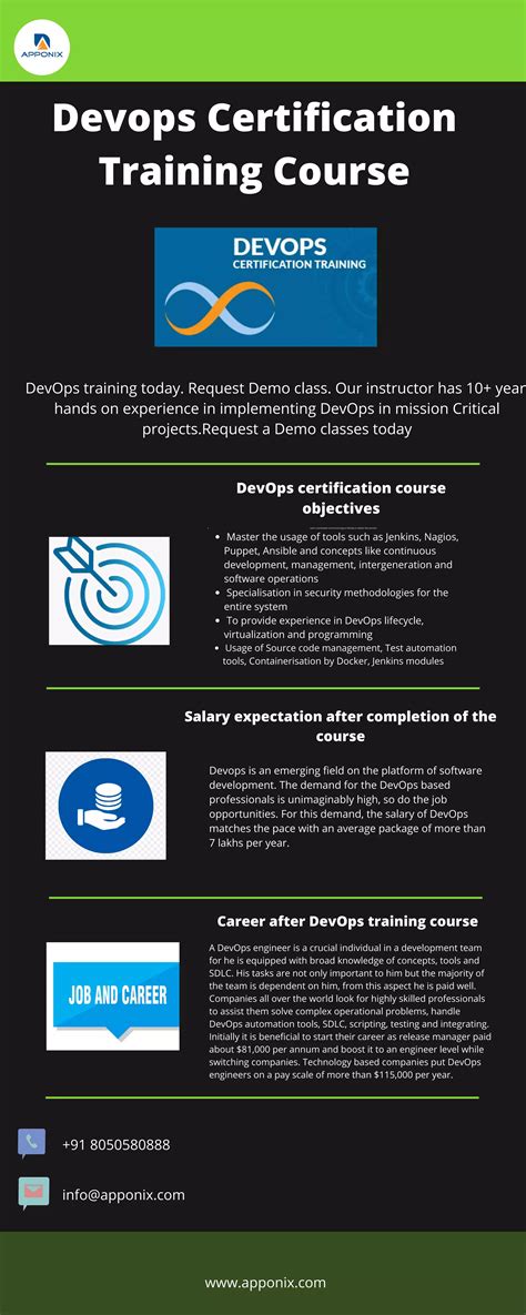 Devops Certification Training Course 1 Pdf