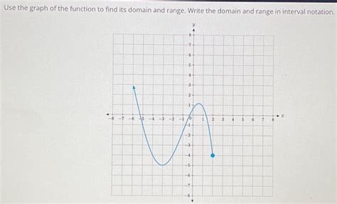 Solved Use The Graph Of The Function To Find Its Domain And Chegg Com