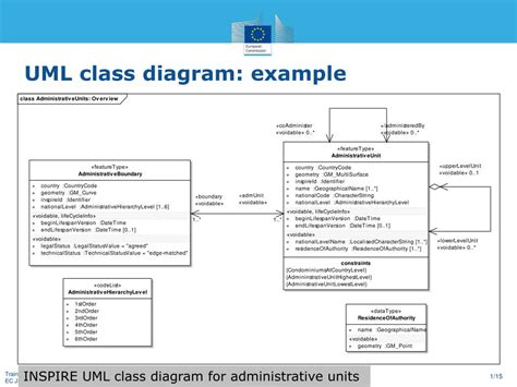 class diagram example