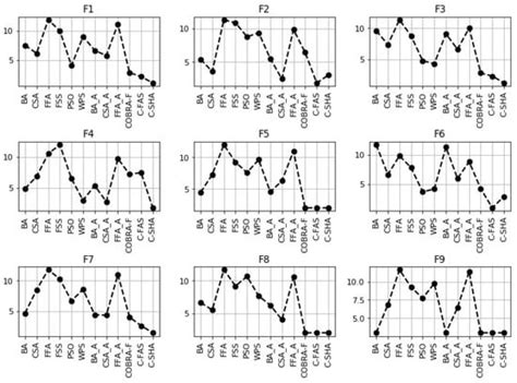 Algorithms Special Issue Mathematical Models And Their Applications