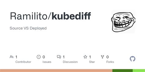 Kubediff A Tool To Diff Source With Actual Running Kubernetes Environments Rdevops