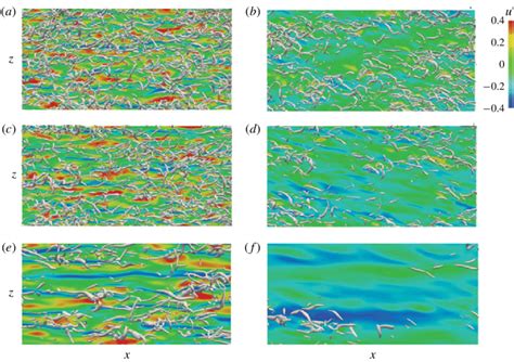 Colour Online Top View Of Instantaneous Vortical Structures Download Scientific Diagram