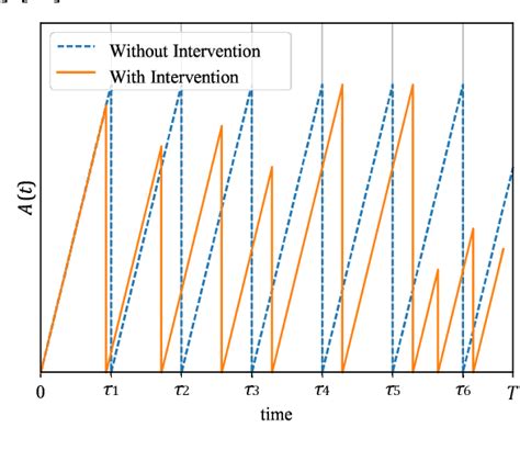 Figure 1 From Optimizing Sensor Data Transmission In Collaborative Multi Sensor Environments