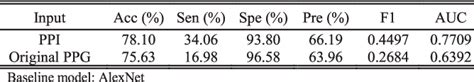 Table Viii From Multiscale Bidirectional Temporal Convolutional Network