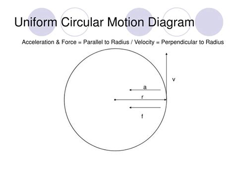 Ppt Uniform Circular Motion Powerpoint Presentation Free Download Id410276