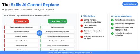 Servicenow Operating Model Deep Dive Product Teams By Jeremy Schinzel Medium