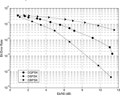 Figure 1 From Simulation Of Power Line Communication Using Atp Emtp And Matlab Semantic Scholar