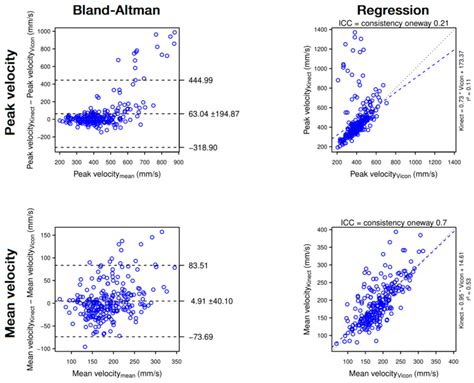 Validity And Reliability Of Kinect V2 For Quantifying Upper Body Kinematics During Seated