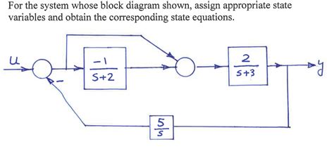 Solved For The System Whose Block Diagram Shown Assign