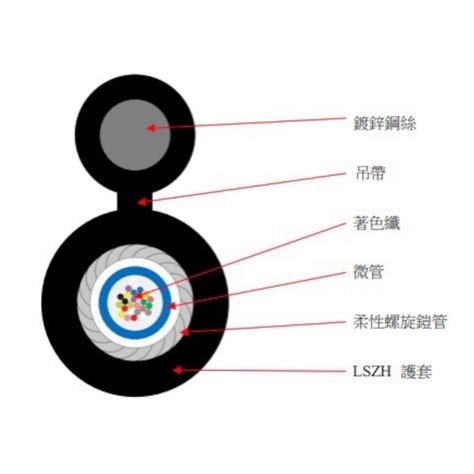 鈺達實業 光纖全系列 RG6 RG11同軸電纜 RJ45網路線 線材就該找專家 第1頁列表 鈺達實業有限公司 光纖全系列