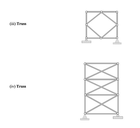 Solved Classify Each Of The Following Structures As Stable Chegg