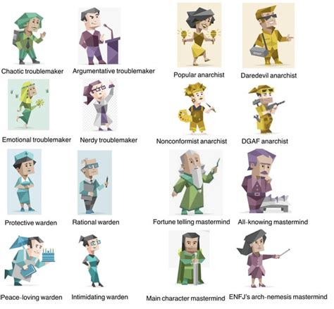 Summary Of All The Types Based On Perceiving Function Rmbtimemes