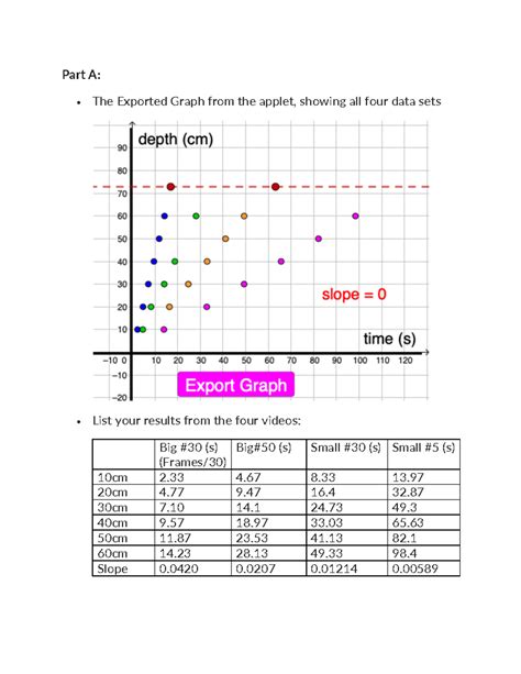 Physics Lab 4 Lab Part A The Exported Graph From The Applet