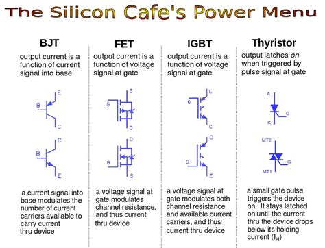 Bjt Fet Transistor At Kristen Valencia Blog
