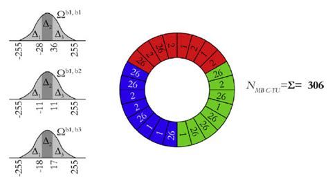 Extraction Of The Multiband C Tu Descriptor For A Three Band Image Download Scientific Diagram