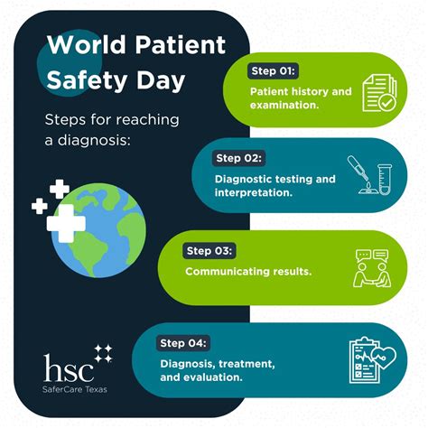 Safercare Texas On Linkedin Worldpatientsafetyday Patientsafety Unthsc Speakupforsafercare