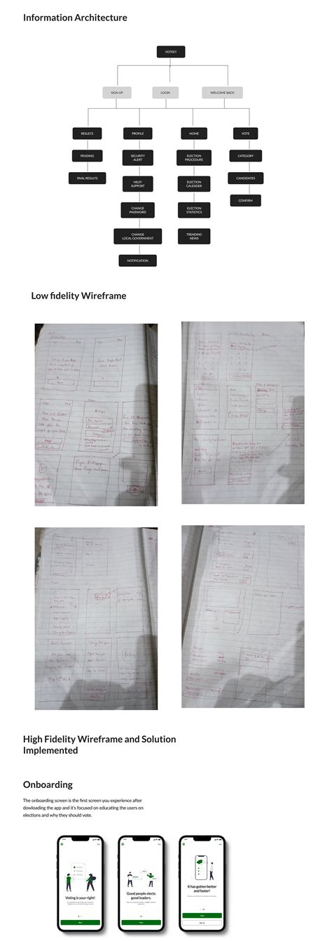 Voteey An Electonic Voting App On Behance