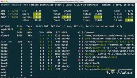 Glances Linux 上的实时系统监控工具 知乎 Glances Linux 上的实时系统监控工具 知乎