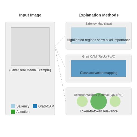 Detecting Fake Media With Ai Ai Tutorial Next Electronics
