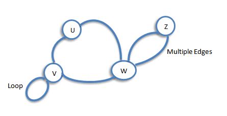 Graph Theory Definitions And Examples