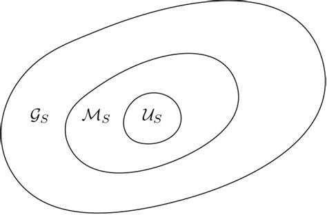 Relation Between The Sets Of Nullomersunwords Minimal Absent Words