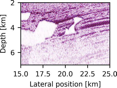 13 close up comparison of time domain spls rtm with optimal