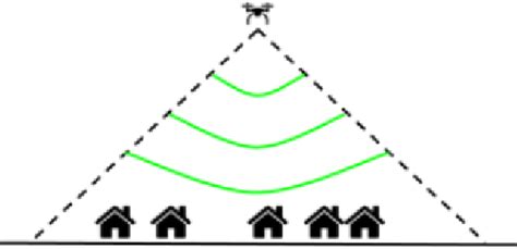 figure 1 from efficient deployment of uavs for maximum wireless