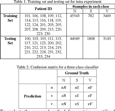 Table 1 From A Deep Learning Framework For Inter Patient Ecg