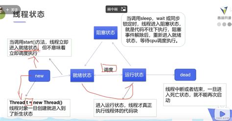 【java基础】关于线程的一些基础知识点java开发中使用的所有线程知识点以及概念 Csdn博客 【java基础】关于线程的一些基础知识点java开发中使用的所有线程知识点以及概念 Csdn博客