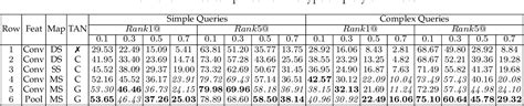 Table 2 From Multi Scale 2d Temporal Adjacency Networks For Moment Localization With Natural