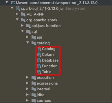 Spark Spark Sql Sql Like