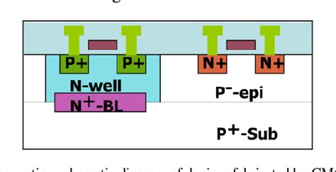 Figure 3 From Leakage In Cmos Devices Induced By Pattern Dependent