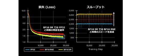 独自設計チップ Aws Trainium 搭載 Amazon Ec2 Trn1 インスタンスで Ml トレーニングを高速実行（基礎編） Amazon Web Services ブログ