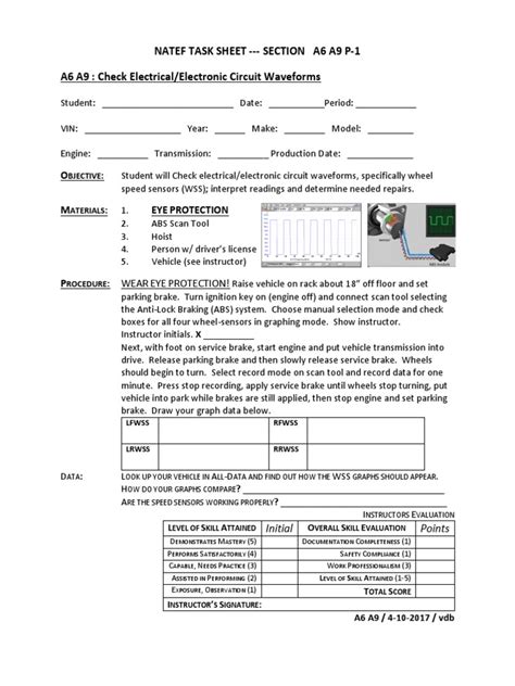 Interpreting Wheel Speed Sensor Waveforms An Analysis Of Abs System