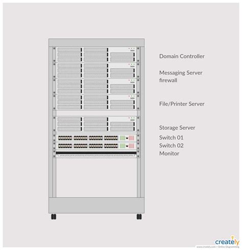 Create Professional Server Rack Diagrams With Ease