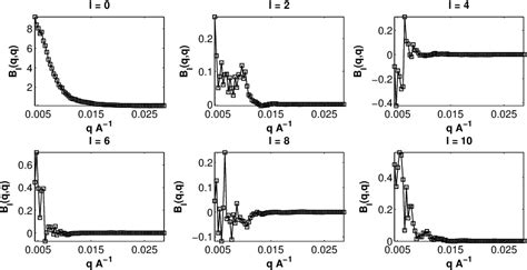 Figure 5 4 From Solving Virus Structures From Xfel Diffraction Patterns Of Random Particle
