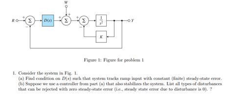 Solved Figure Figure For Problem Consider The System Chegg