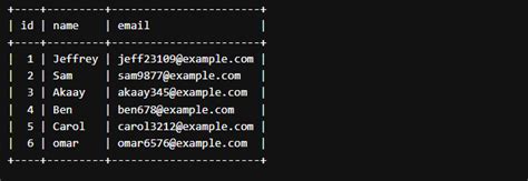 How To Insert Into A Mysql Table Or Update If Exists