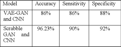 Table 2 From Recognition Of Tamil Handwritten Characters Using Scrabble Gan Semantic Scholar