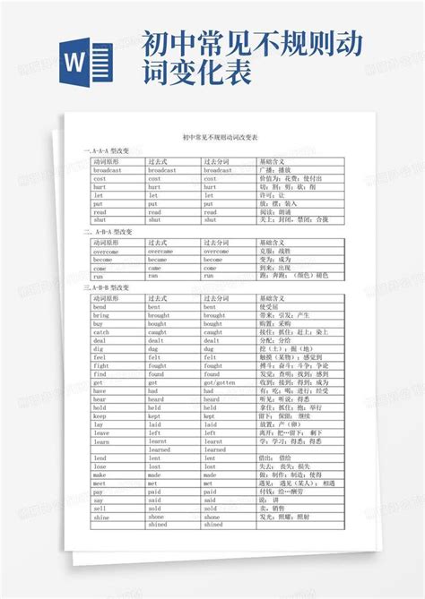 初中常见不规则动词变化表word模板下载 编号lkrdobxm 熊猫办公