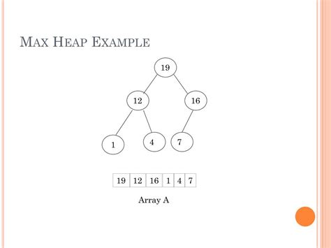 Ppt Heap Sort Powerpoint Presentation Free Download Id5644641