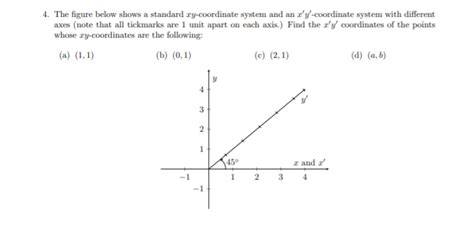 Solved 4 The Figure Below Shows A Standard Ry Coordinate