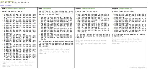 百度智能云千帆 Modelbuilder 技术实践系列：通过 Sdk 快速构建并发布垂域模型百度智能云千帆modelbuilder 最丰富的